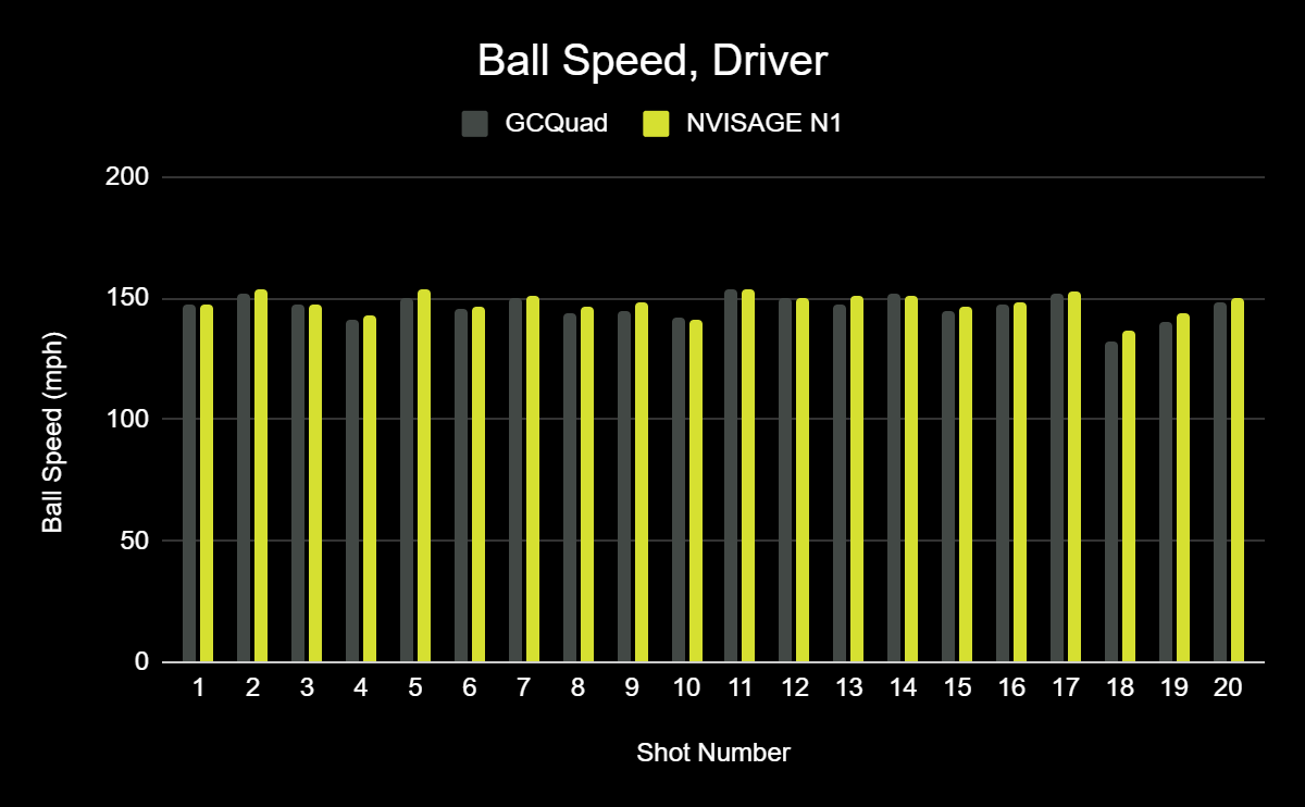 Head-to-Head Analysis of the NVISAGE N1 and GCQuad Launch Monitors